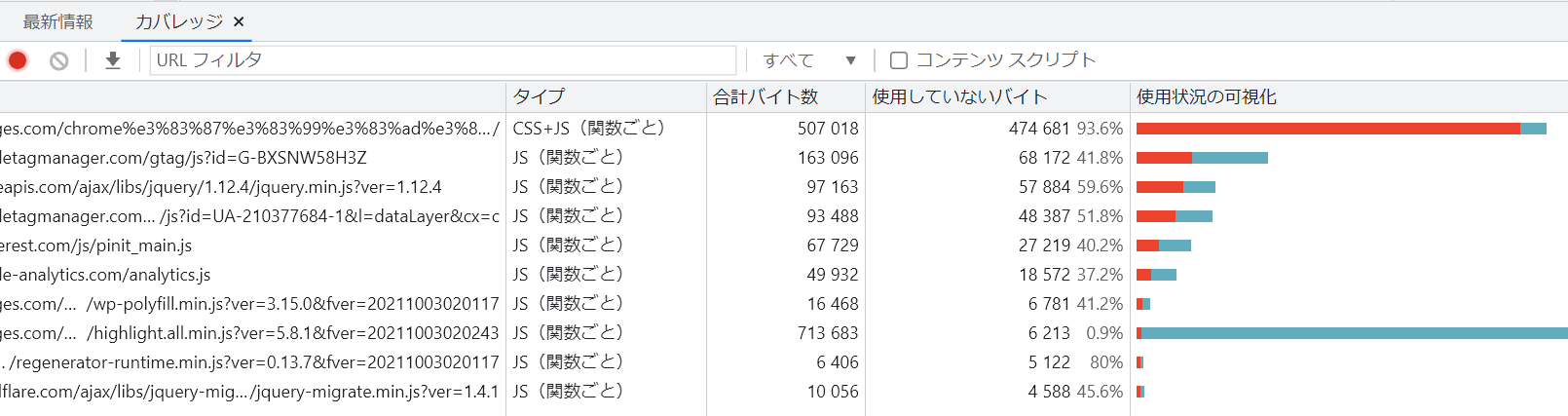 Chromeのcoverageカバレッジで使用されていない Javascript や Css の要素が一目瞭然に。 Three 